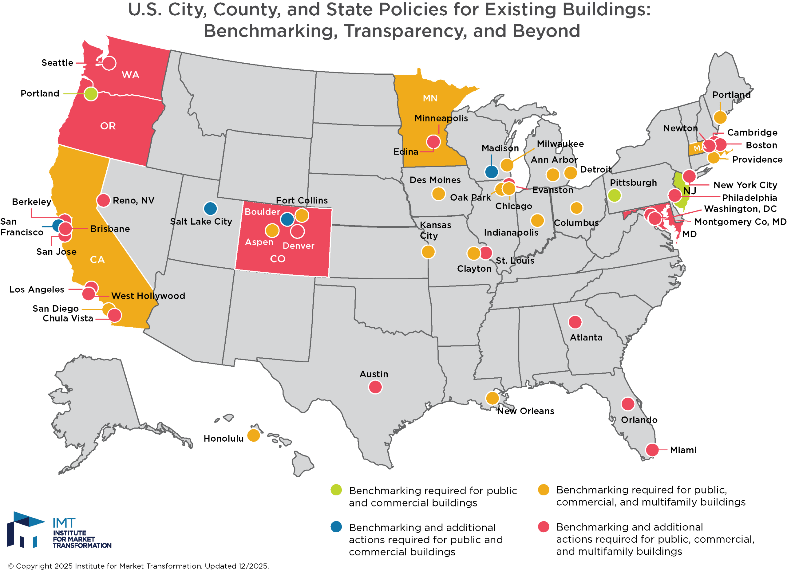 Benchmarking Compliance | ENGIE Impact